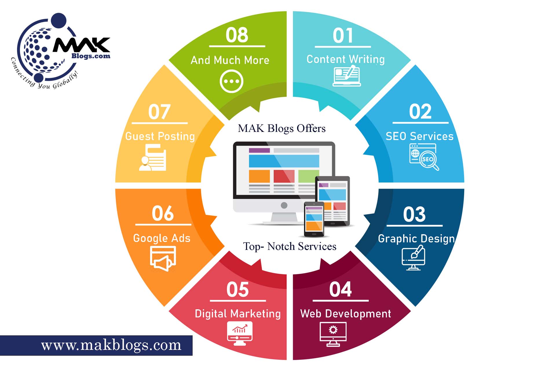 Contact Us-Top Digital Services for 100% Success | MAK Blogs